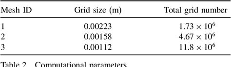 table 2 from a hybrid volume of fluid euler lagrange method for
