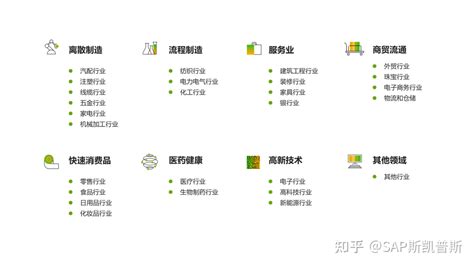 云erp为什么选sap S4 Hana Cloud？10大优势告诉你 知乎