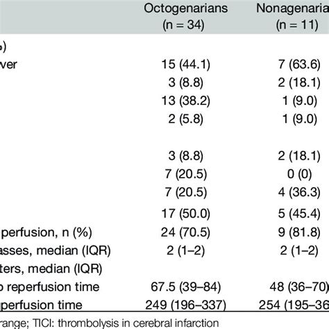 Application Of The European Working Group On Sarcopenia In Older People Download Scientific