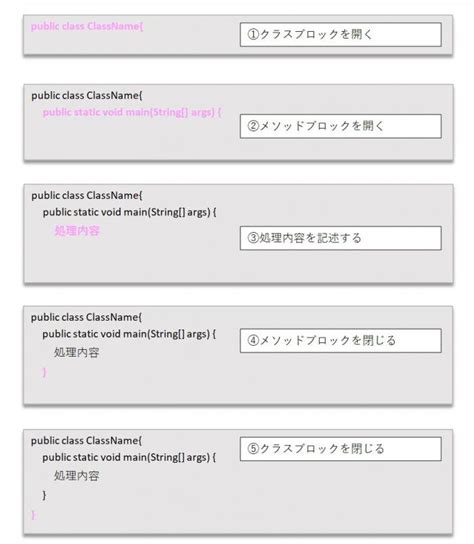 Java 初心者講座1 IT職種コラム
