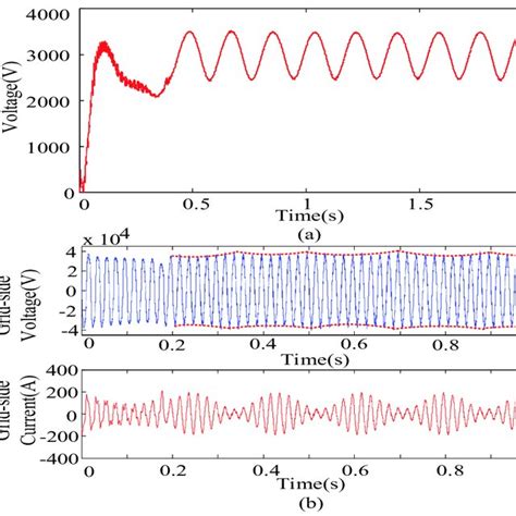 pdf suppression research regarding low frequency oscillation in the