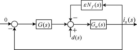 Equivalent Schematic Diagram Of An Amb Rotor System With Mass Imbalance