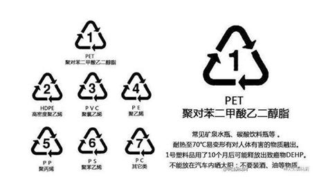 如何控制塑料再生过程中的污染 塑料托盘 折叠箱 周转箱 塑料筐 周转筐 塑料箱厂家 富事达塑业 厂家直销