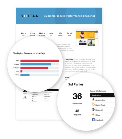 Website Performance Snapshot YOTTAA