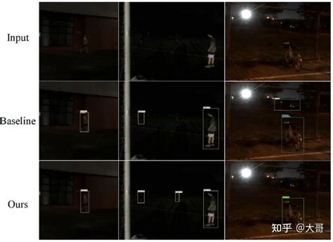 文献阅读：object Detection In Adverse Weather For Autonomous Driving Through