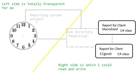 Building A Simple Reporting System With Unity CodeProject