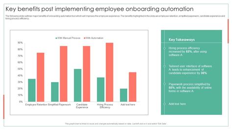 Key Benefits Post Implementing Employee Onboarding Automation Achieving