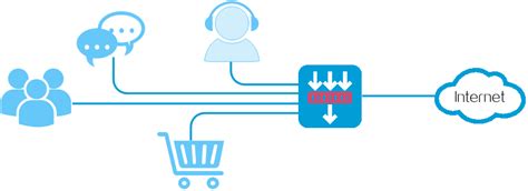 Bandwidth Management
