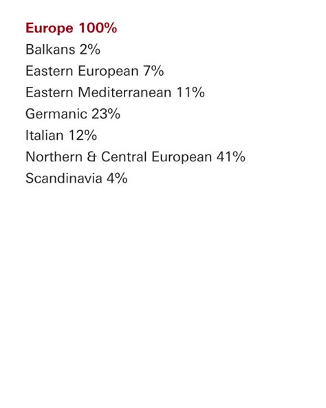Silke Biermann Human Atlas