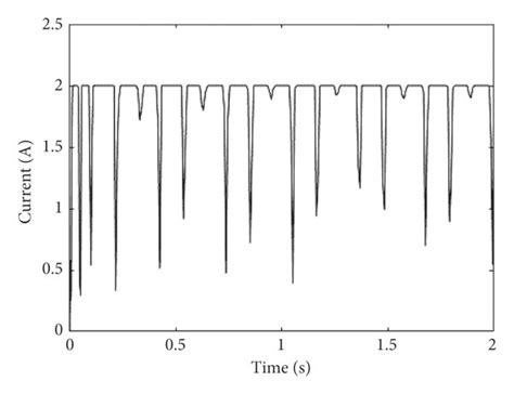 current used to control the semiactive system download scientific