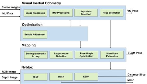 Amr Navigation With Isaac Ros Vslam And Intel Realsense