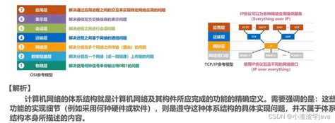 网络通信基础：osi与tcpip模型详解 Csdn博客
