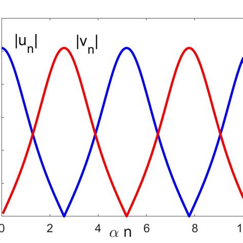The Same As On Figure 1 But For The Cnoidal Wave 2 11 For One