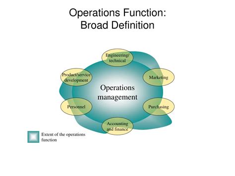 PPT Operations Management Models For Powerpoint Presentations PowerPoint Presentation ID