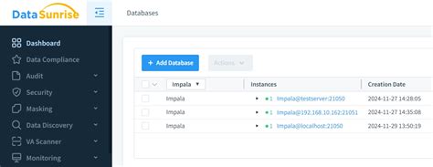 Impala Database Activity History Native Auditing And Advanced Tools