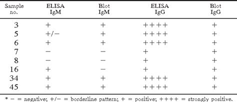 Table 1 From Hepatitis E Virus Infection In Eastern India Semantic Scholar