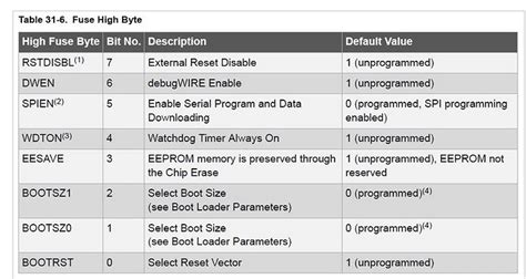 Can A Nano Be Kind Of Broken Classic Nano Arduino Forum