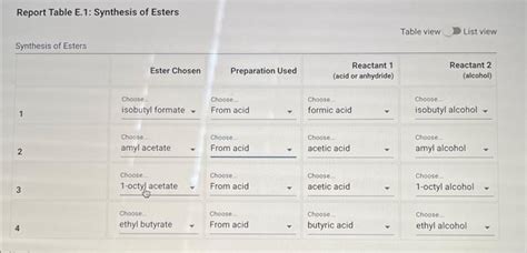 Solved Report Table E 1 Synthesis Of Esters Table View List Chegg Com