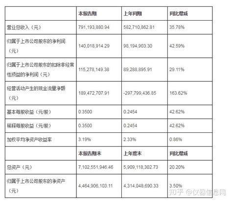华大基因2020一季度营收79亿，布局“火眼”战疫 知乎