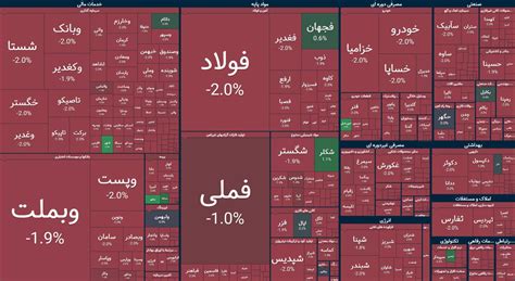 بالاترین بورس با دولت و بی دولت در حال بلعیدن سرمایه مردم است ۹۰