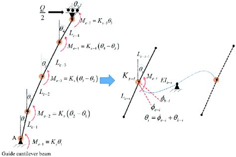 Simplified To A Single Column Spring Model Download Scientific Diagram
