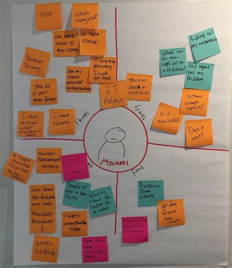Design Thinking Empathy Maps Empathy Maps Design Thinking Map