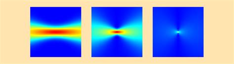 Evanescent Component Of The Nonparaxial Gaussian Beam Comsol Blog