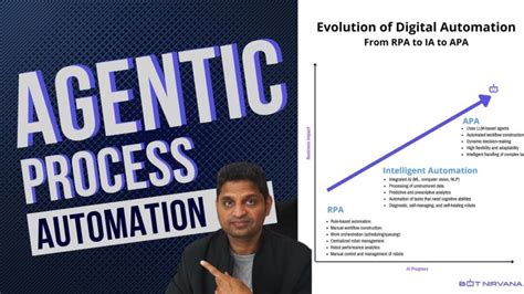 bot nirvana on linkedin rpa to apa evolution of robotic process