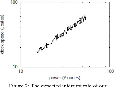 Figure 2 From A Methodology For The Improvement Of Smalltalk Semantic Scholar