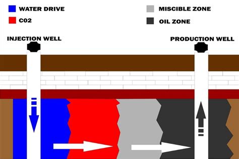 Advanced Eor Gas Injection Res 409 Petro Teach World Class Training