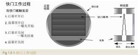 工业相机之全局曝光与卷帘曝光 Csdn博客
