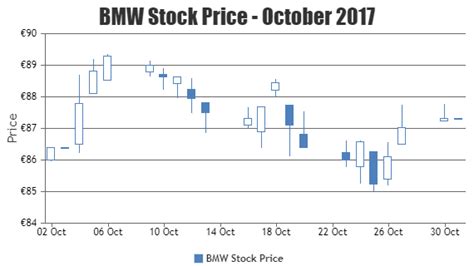 Aspnet Mvc Candlestick Charts From Json Data Using Ajax Chart