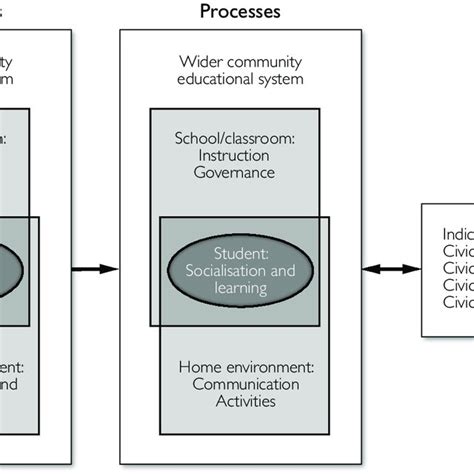 Illustrates Which Contextual Factors Might Influence The Learning Download Scientific Diagram