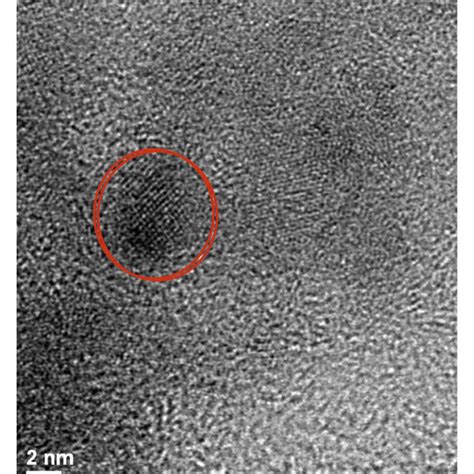 A Time Resolved Luminescence Curves Of A Tb III B Tb