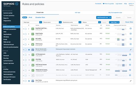 Sophos Xg Firewall