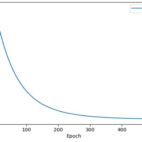 Loss Function Curve Download Scientific Diagram