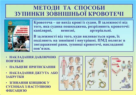Організація надання медичної допомоги населенню в умовах надзвичайних