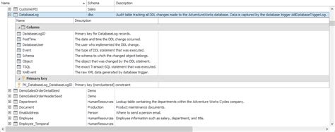 How To Document A Sql Server Database With Extended Properties
