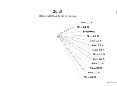 Javascript Highcharts Load Ajax Via Json Stack Overflow