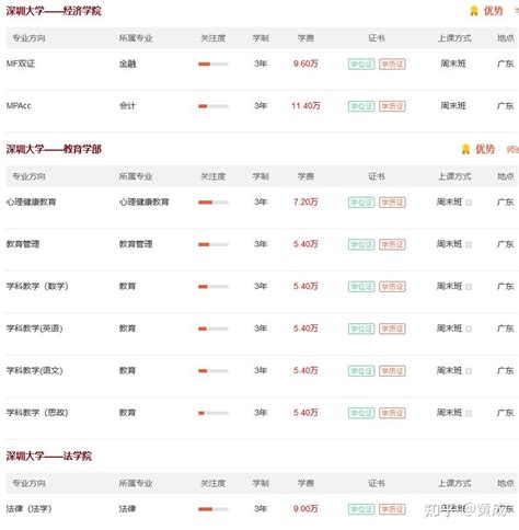 深圳大学非全日制研究生招生专业及学制学费汇总2023年 知乎