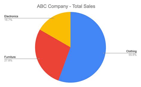 Charts For Effortless Data Visualization And Analysis Data Science Prophet