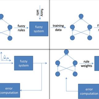 PDF Fuzzy Logic Systems And Medical Applications