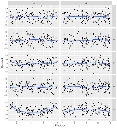 Linear Regression Diagnostics • Regressinator