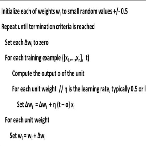 Conjugate Gradient Descent Neural Learning Algorithm 10 Download