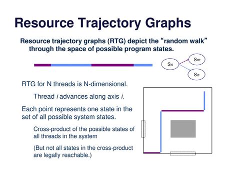 Threads And Synchronization Ppt Download