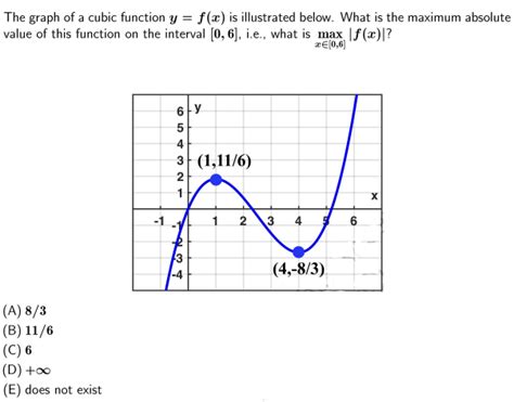 Solved The Graph Of A Cubic Function Y F X Is Illustrated