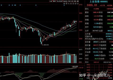 市场情绪要分歧了！ 知乎