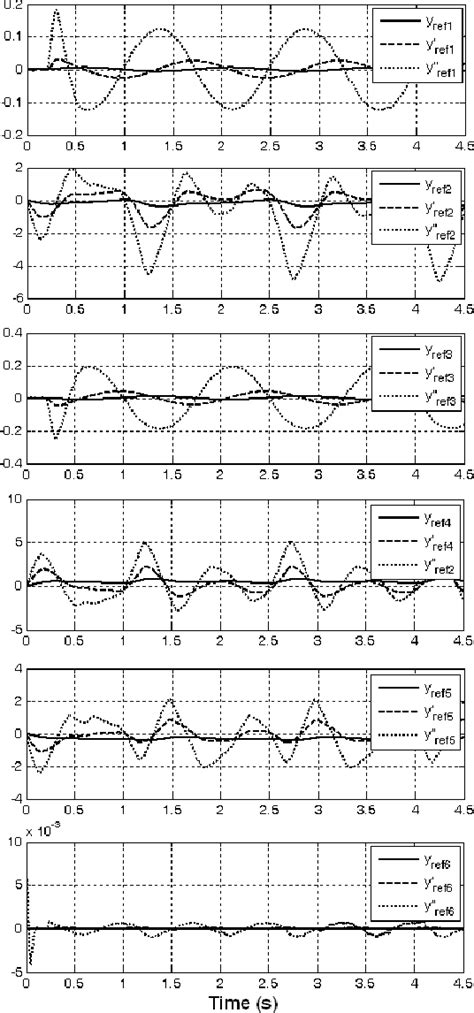 Figure 2 From Robust Tracking Of Bio Inspired References For A Biped