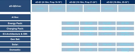 One Vessel One Architecture One System