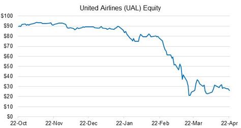 William Mccurdy Posted On Linkedin